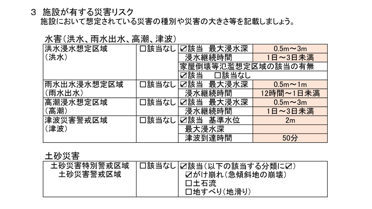 能登豪雨から考える水害対応(2) 避難確保計画とBCP | BCP Cafe
