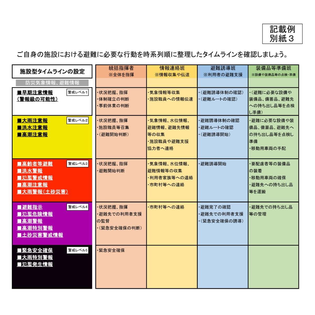 能登豪雨から考える水害対応(2) 避難確保計画とBCP | BCP Cafe