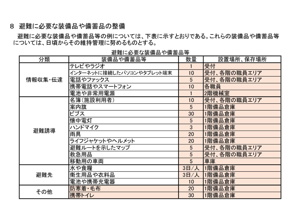 能登豪雨から考える水害対応(2) 避難確保計画とBCP | BCP Cafe