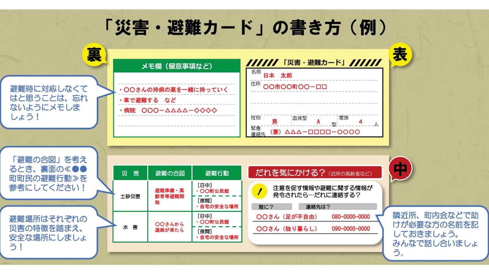 介護BCP研修で学ぶこと(5) 初動対応・業務継続：「防災カード」の携帯 | BCP Cafe