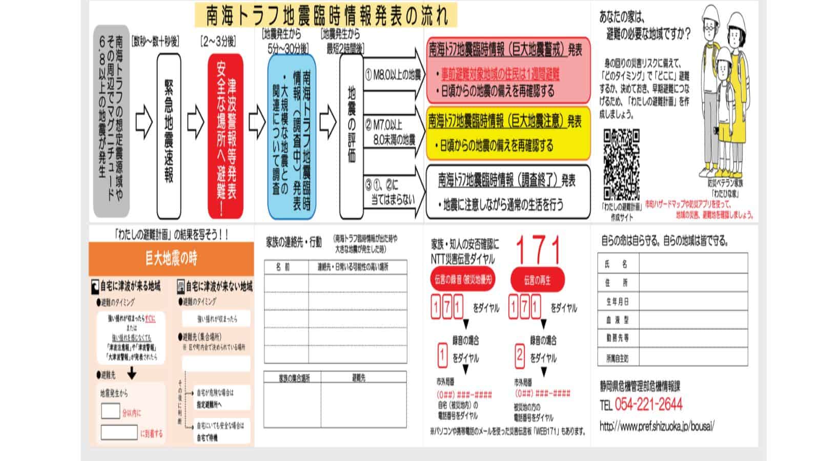 介護BCP研修で学ぶこと(5) 初動対応・業務継続：「防災カード」の携帯 | BCP Cafe
