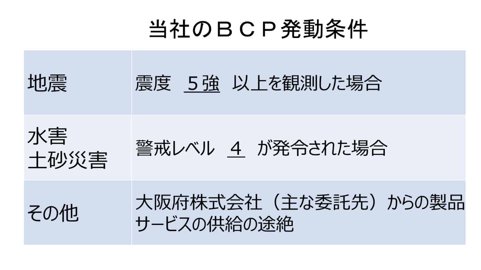 介護BCP研修で学ぶこと(5) 初動対応・業務継続：「防災カード」の携帯 | BCP Cafe