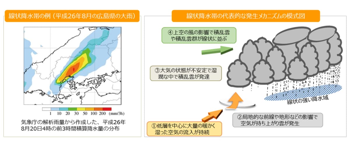 能登豪雨から考える水害対応(3) 能登豪雨の実態 | BCP Cafe
